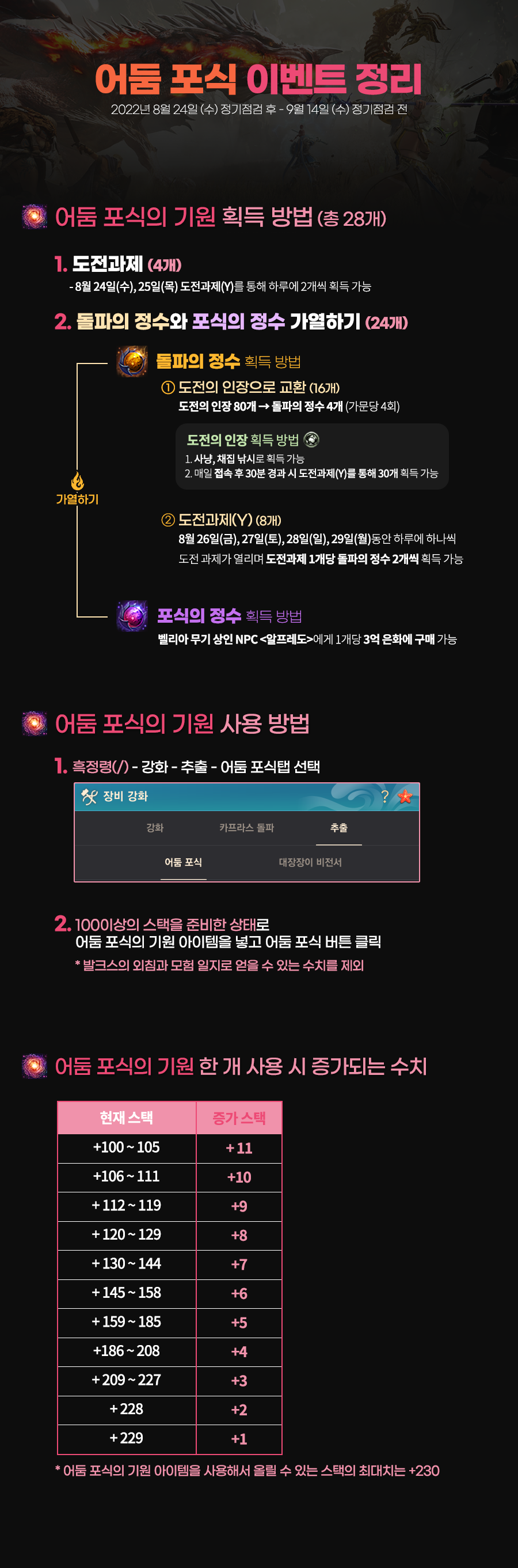 [팁 & 노하우] 어둠 포식 이벤트 정리 | 검은사막 한국