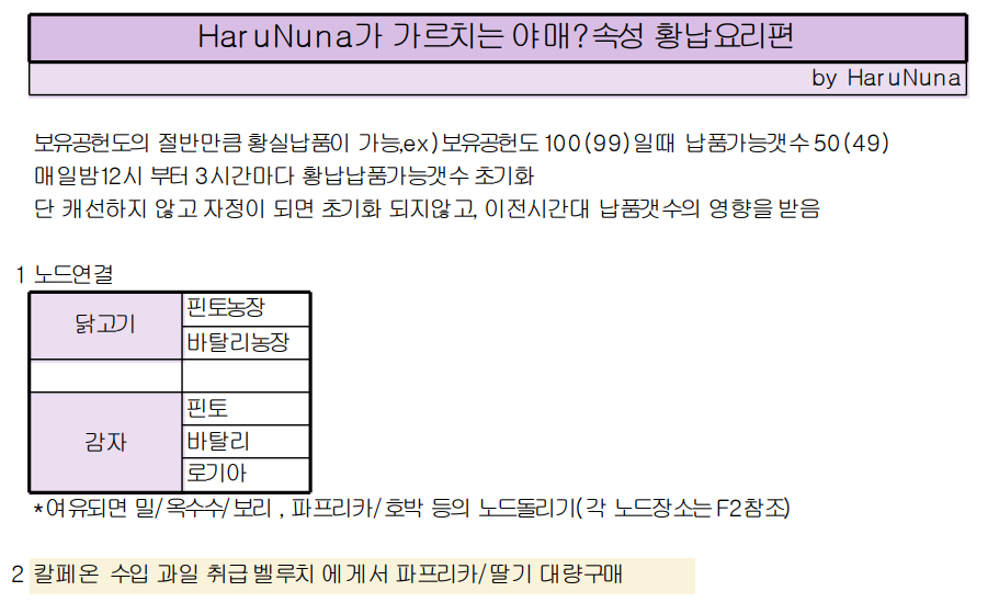 [팁 & 노하우] [HaruNuna]#9. 황실 요리 납품의 모든것?(초보가 명장까지) | 검은사막 한국