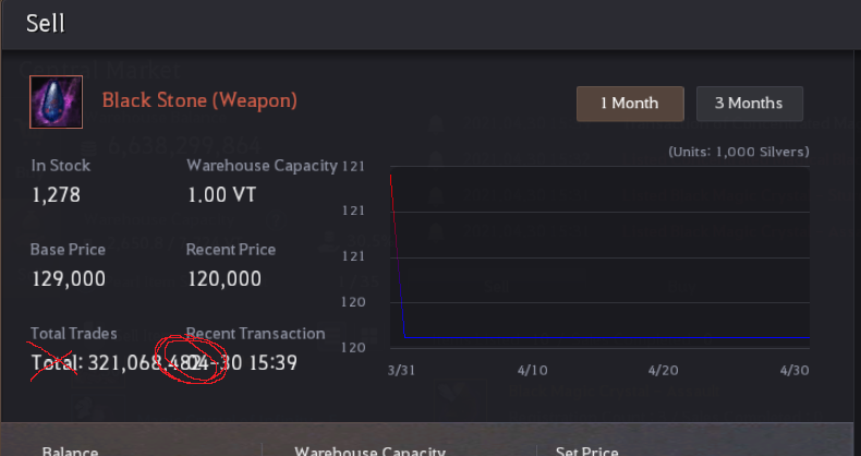 [Bug Reports] Overlapping text in central market | Black Desert NA/EU