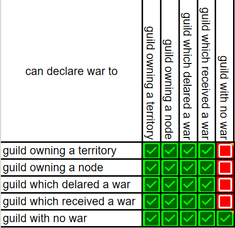[Game Play] Guide for Guild Officers | Black Desert NA/EU