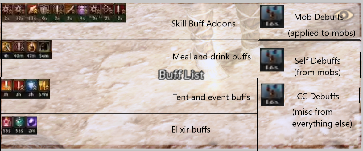 [Feedback] UI Buff Display Suggestion | Black Desert NA/EU