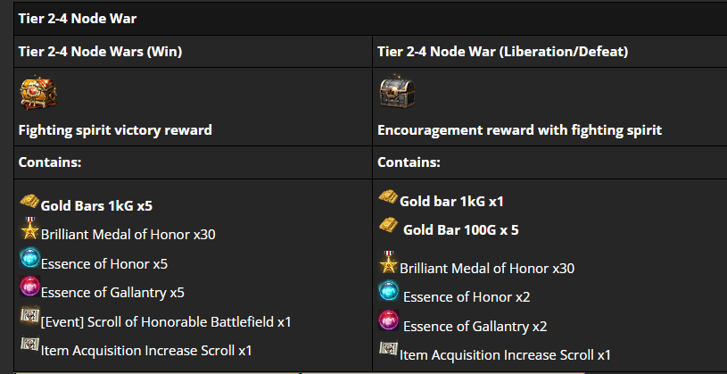 [Feedback] Node War Reward Changes. | Black Desert NA/EU