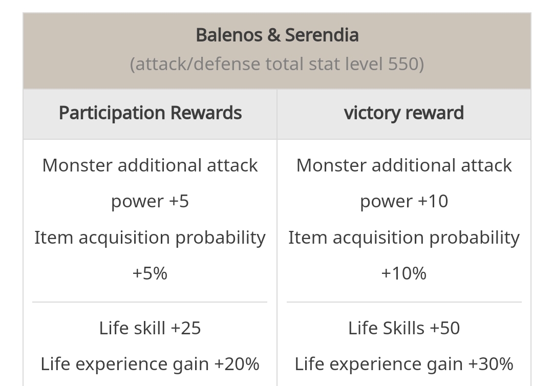 [Feedback] Teddy Twighlite's Lifeskilling Feedback | Black Desert NA/EU