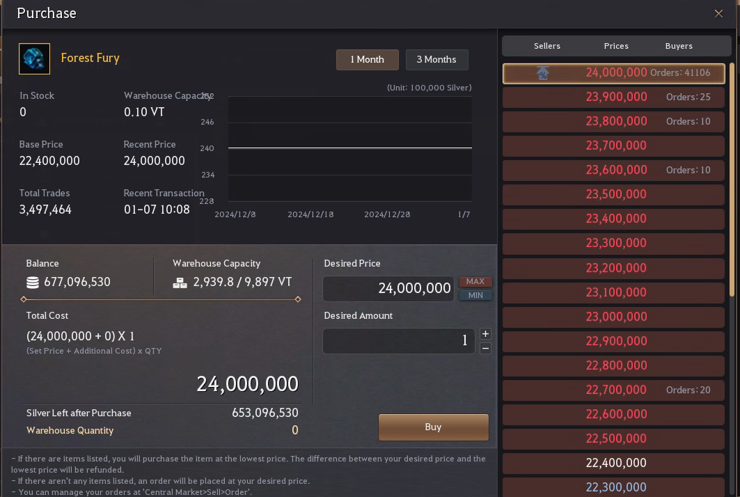 [Feedback] Please Fix Forest Fury Drop/ Obtain method | Black Desert NA/EU