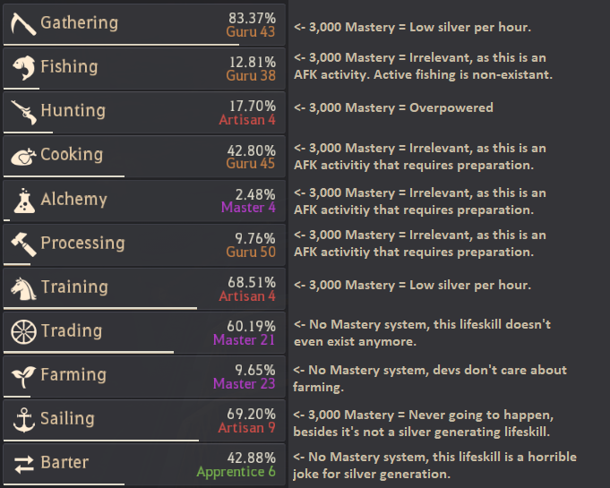 [Feedback] Rewarding VS Unrewarding active gameplay... | Black Desert NA/EU