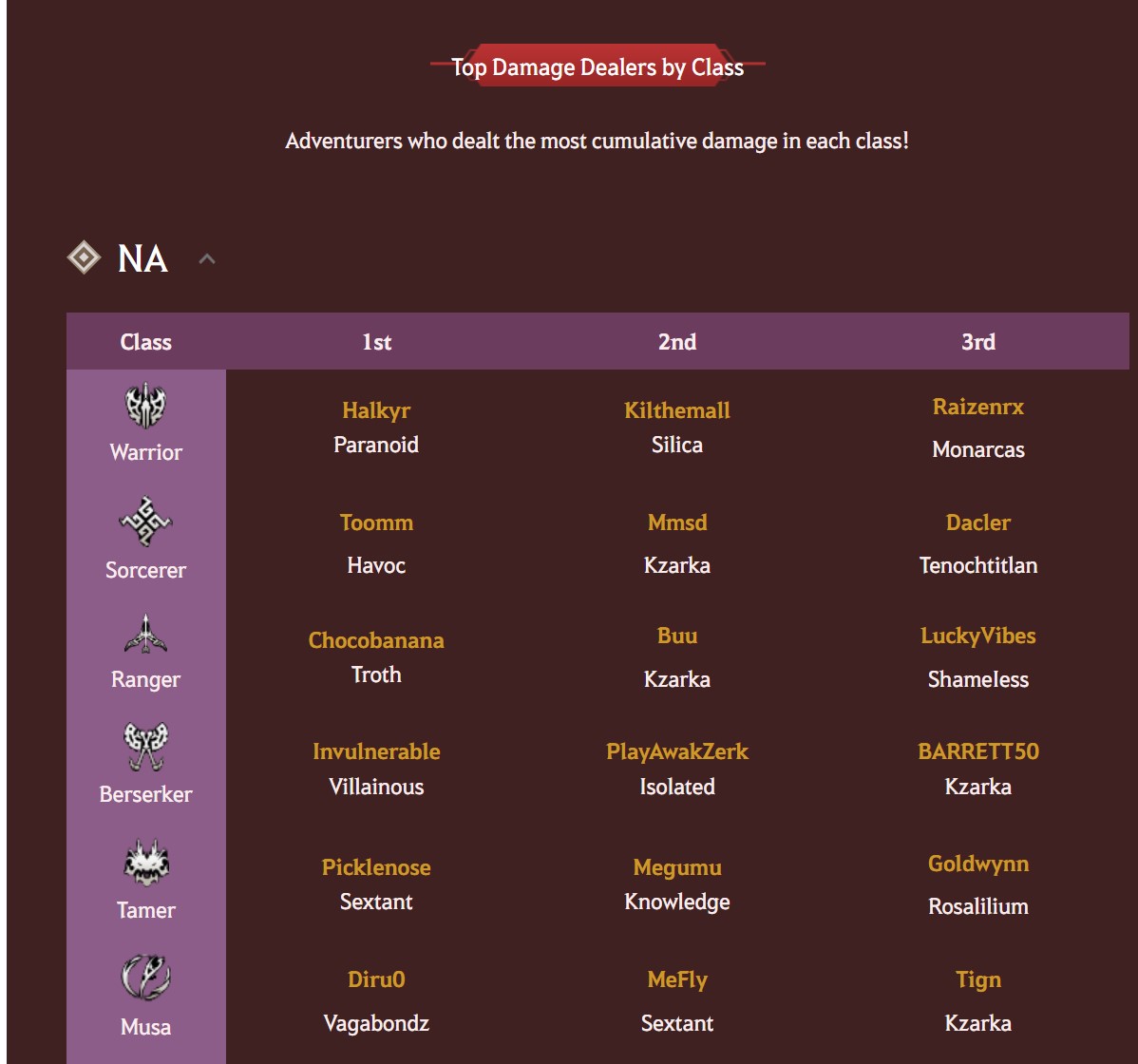 [Feedback] Limit AOS to 1 type of class per team and shai aos discord ...