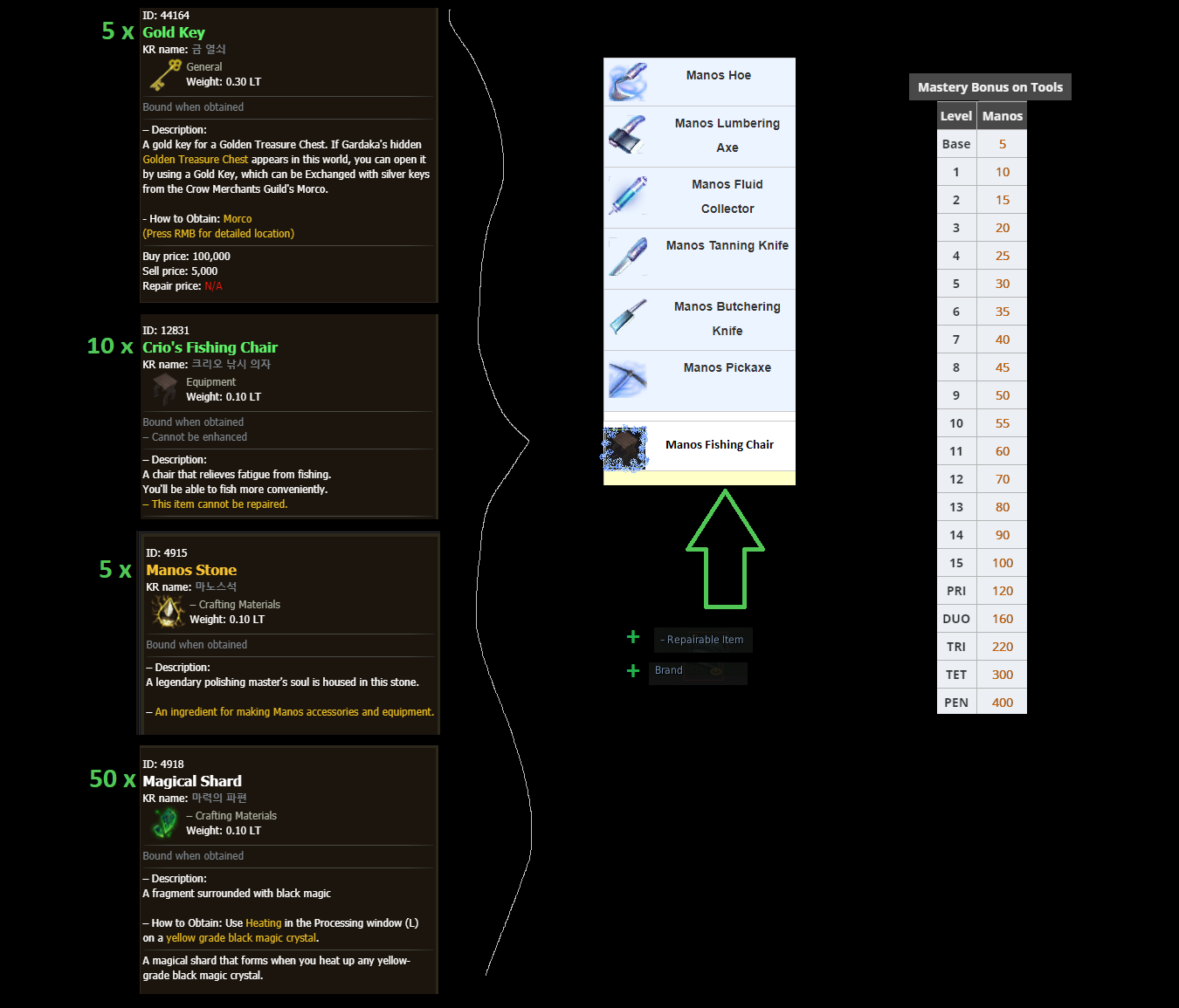 [Feedback] Manos Fishing Chairs. | Black Desert NA/EU