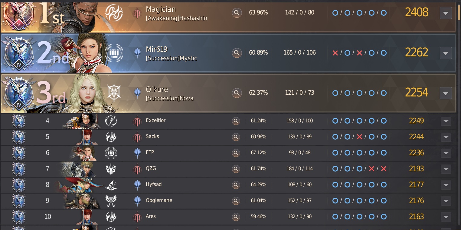 [Feedback] There is no excuse for a skill as powerful as BDO's grab to ...