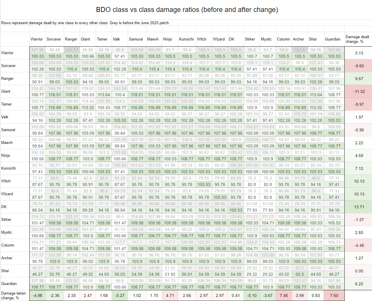 [Class Discussion] Class modifiers | Black Desert NA/EU