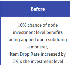 [Feedback] More for less: The BDO Development Model | Black Desert NA/EU