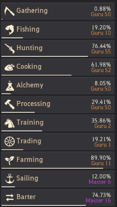 [Feedback] Balance of grinding / Lifeskilling = most money for Pa. and ...