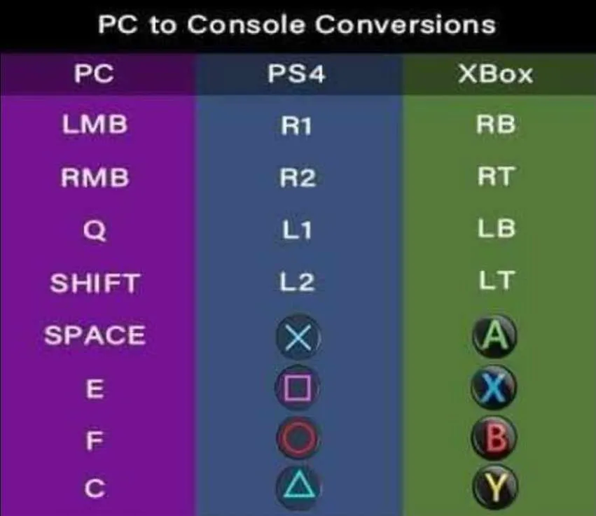 [Classes] [Wukong] Official Wukong BDO Class Hub Guide (updated for ...