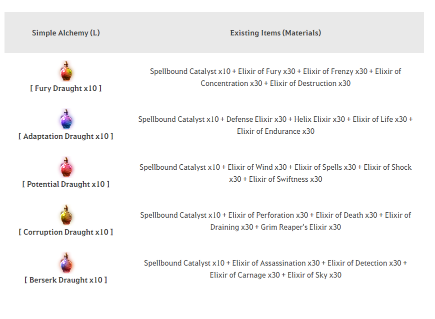 [Feedback] Harmony Draughts Feedback | Black Desert NA/EU