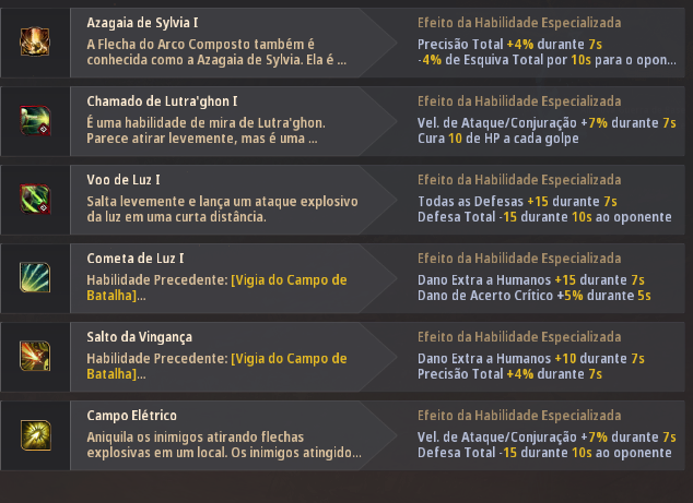 [Classes] Addons Archer PvP 1v1/1vX | Black Desert SA