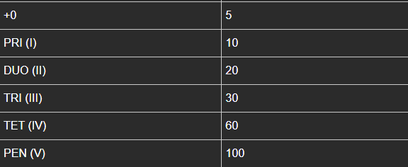 [Jugabilidad] [Parte1] GUÍA TEMPORADA | Black Desert SA