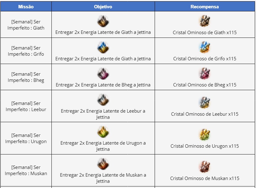 [Gameplay] GUIA FULL PEN JETTINA | Black Desert SA