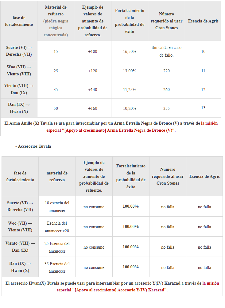 [Jugabilidad] [SA][Guia] Preparacion para la Tuvala X (Blackstar ...