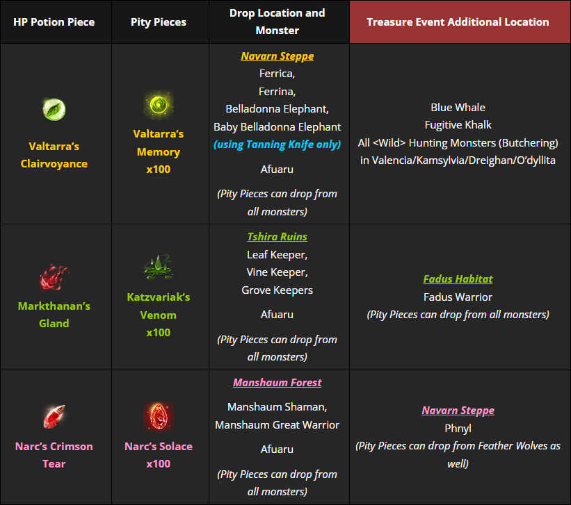 [Jugabilidad] (Guia PvE) Pociones infinitas: Agua Espiritual de Odore ...