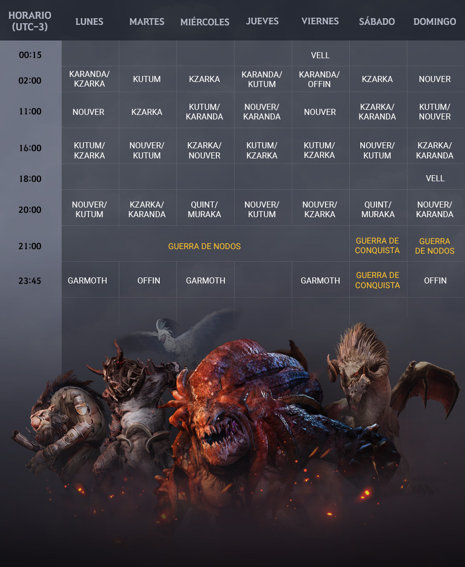 [Guía del Aventurero] World Boss Raid | Black Desert