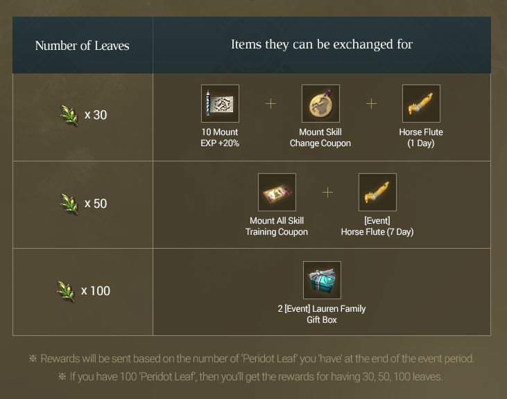 [General Gameplay] [Event] Peridot Leaf Question