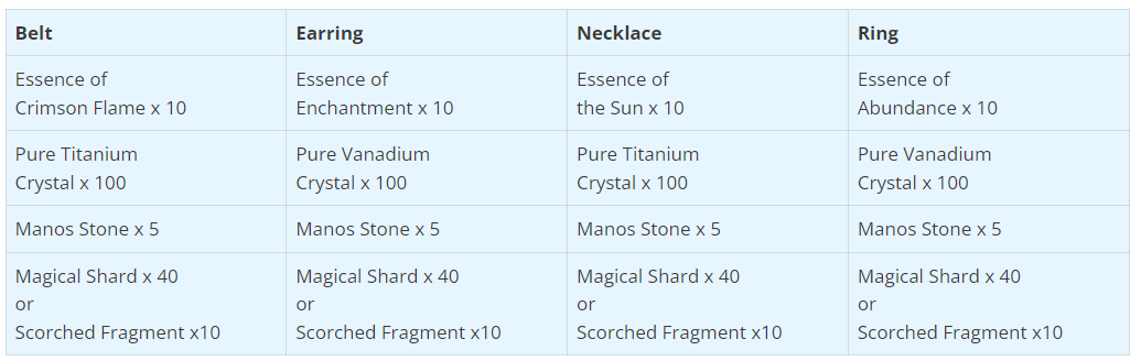 [Game Play] Make Your Own Manos Accessories - Daily Quest. | Black ...