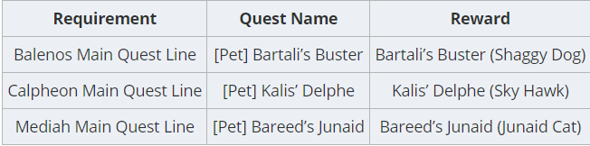 [Game Play] How to acquire free pets from quest. | Black Desert Asia ...