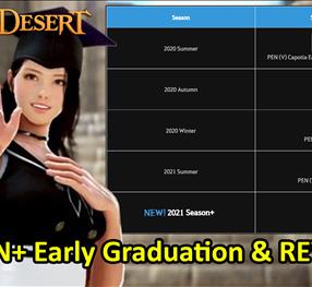 [Game Play] Season+ 2021 Early Graduation& Fughar Rewards Info