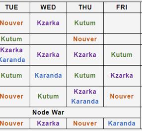 [Game Play] SimpLe Boss ScheduLe | Black Desert Asia (TH/SEA)