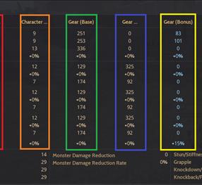 [Game Play] New View My Stats basic explaination. | Black Desert Asia ...