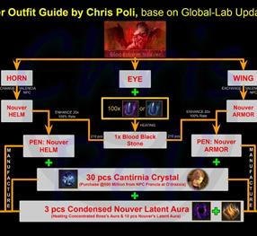[Game Play] Nouver Outfit Crafting Guide [Future Content]