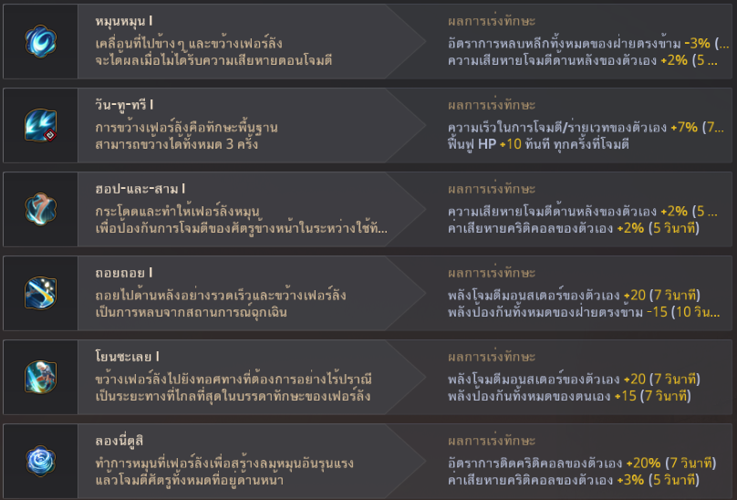 [ตัวละคร] Shai PVE Combo&Addon เบื้องต้น