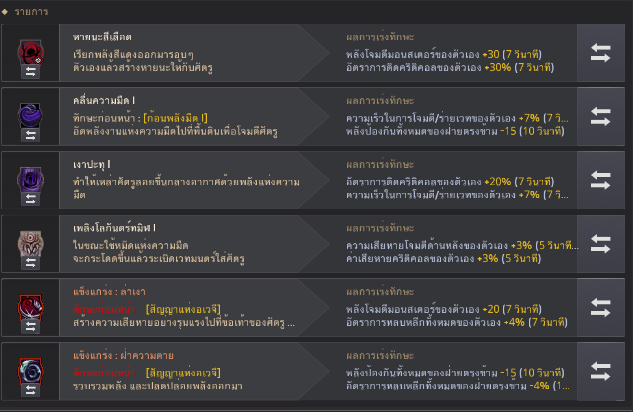 [ตัวละคร] [เคล็ดลับ PvE] | Gyfin Rhasia Underground | Sorceress Succession COMBO/Addons