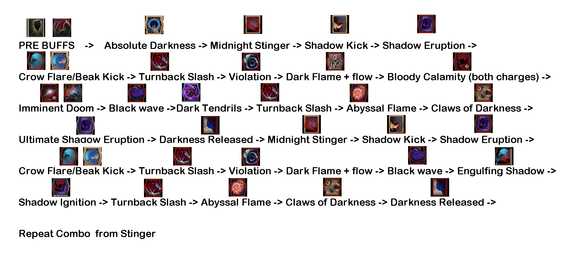 [ตัวละคร] [เคล็ดลับ PvE] | Gyfin Rhasia Underground | Sorceress Succession COMBO/Addons