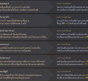 [ตัวละคร] Shai PVE Combo&Addon เบื้องต้น