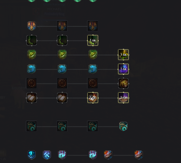 [Guild & Friends] WAGNER PVE PVP Node Siege Topçu Guild ALIMLAR AKTİF ...