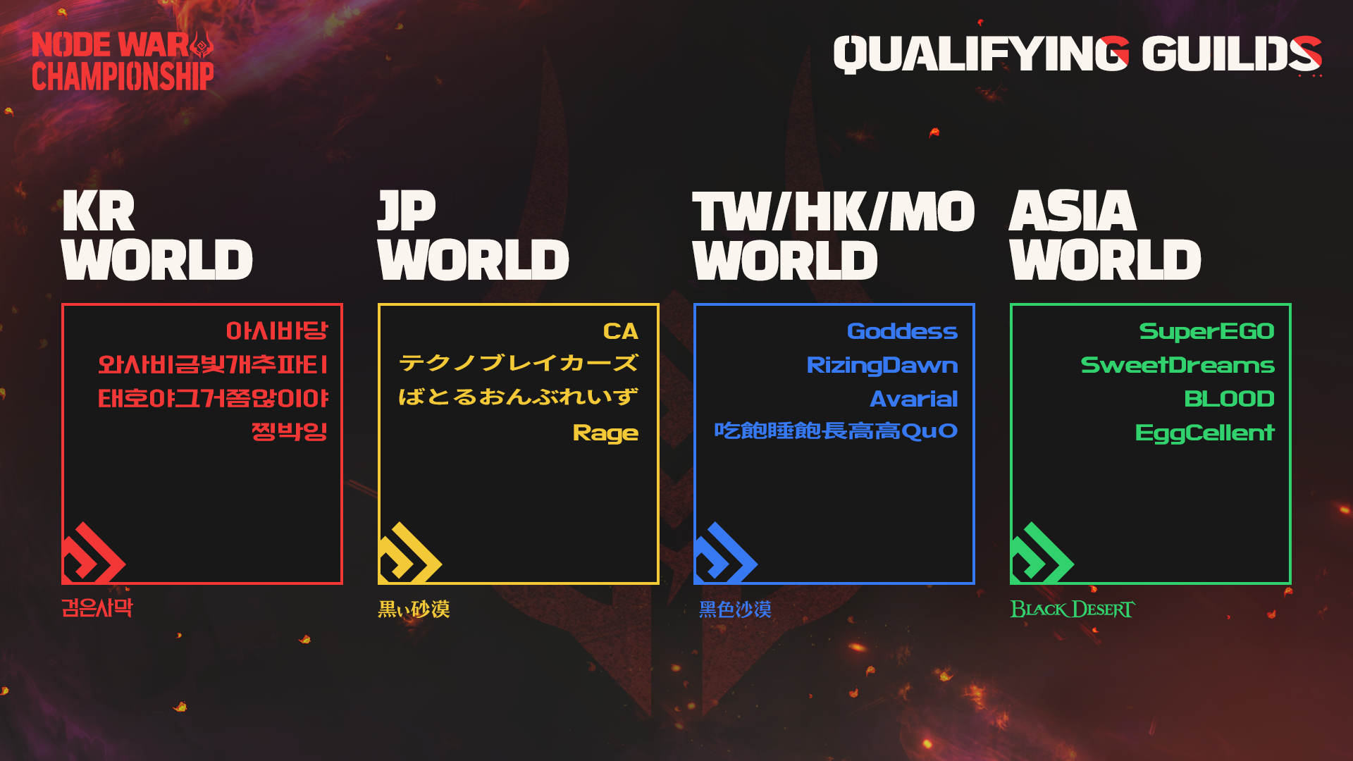 [Notices] Asia Node War Championship: Group Matches