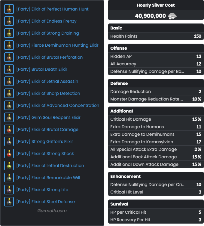 [Game Play] A Simple Guide to Elixirs for End Game PVE